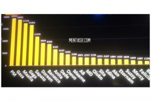 Di-Asa season 3 Ends || PM Wins - mentiasie.com